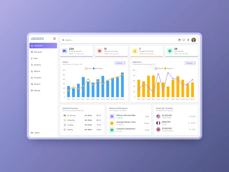 Template Dashboards | Prebuilt Frontend Dashboard Templates for Web Apps